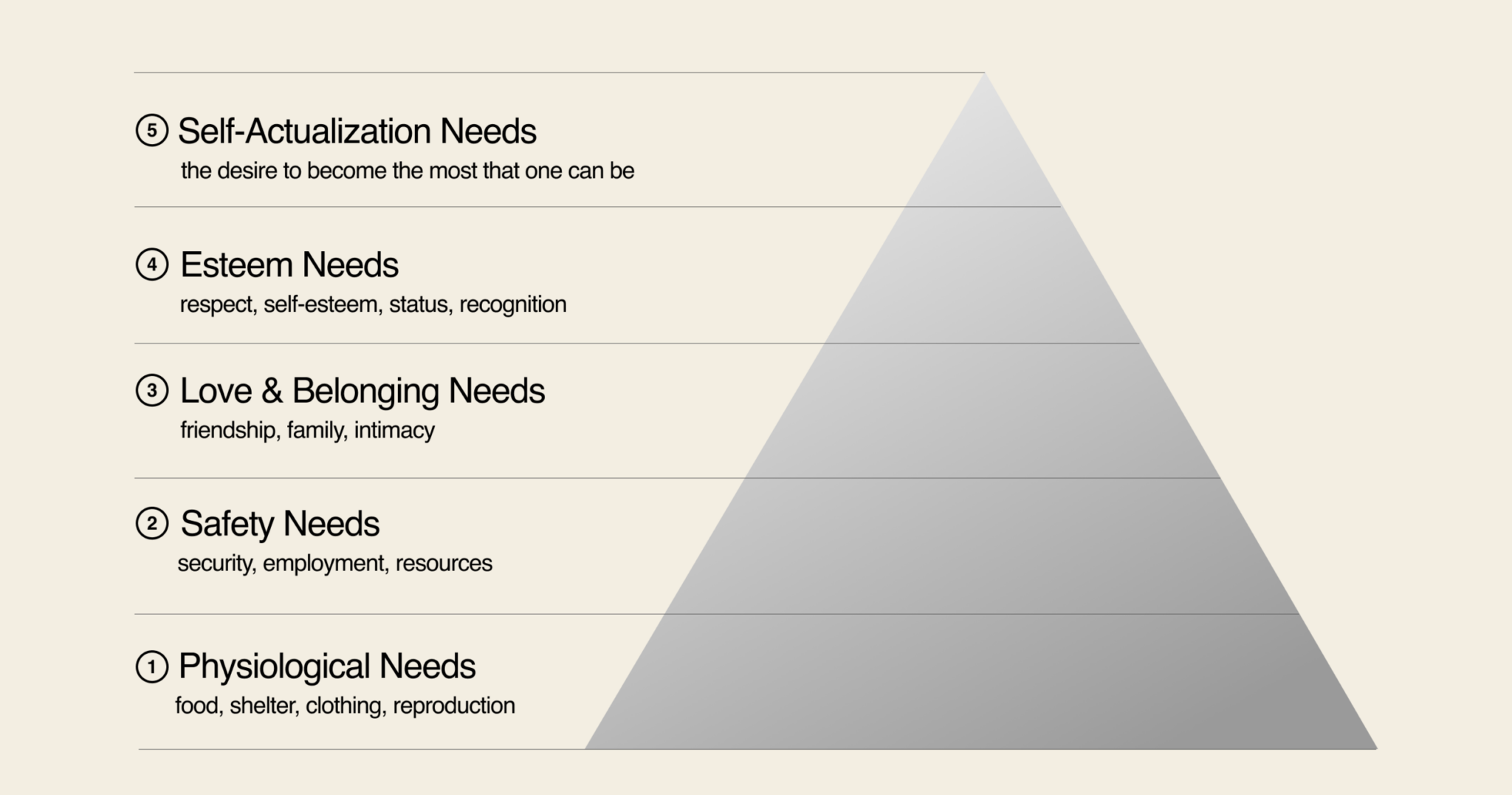 Challenging Maslow's Hierarchy of Needs to Reimagine Innovation - Viet ...